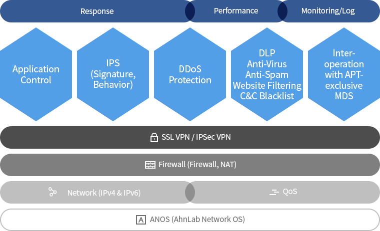 Pacotech trở thành đối tác cung cấp sản phẩm và giải pháp AhnLab