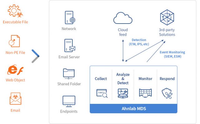 AhnLab MDS - Pacotech Co. Ltd