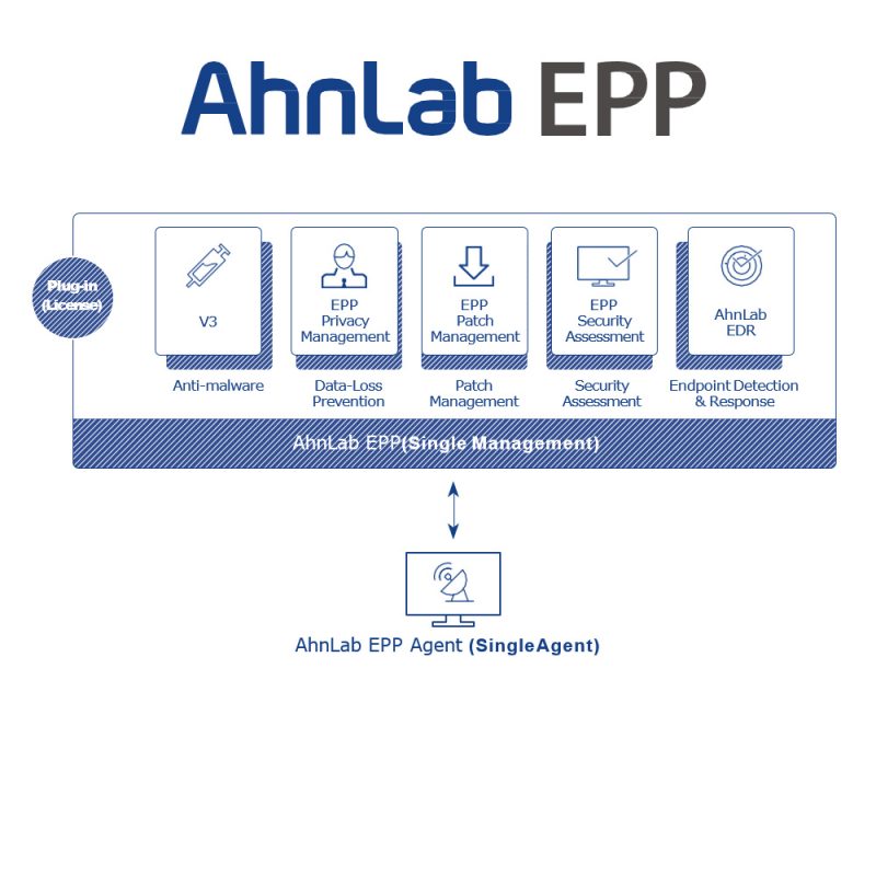 AhnLab V3 Net for Windows Server - Pacotech Co. Ltd